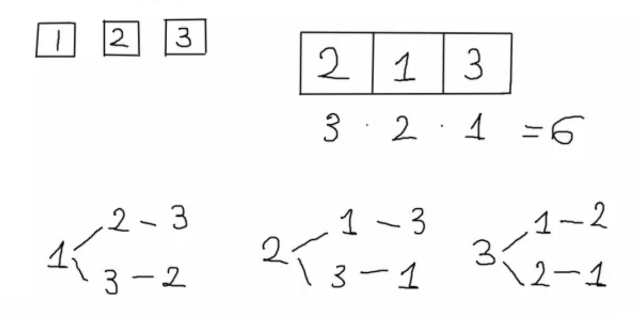 Calcolo combinatorio: le permutazioni Calcolo combinatorio: le permutazioni